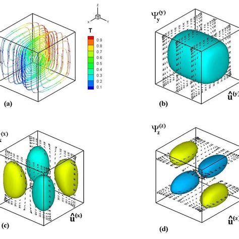 pdf visualization of three dimensional incompressible flows by quasi two dimensional