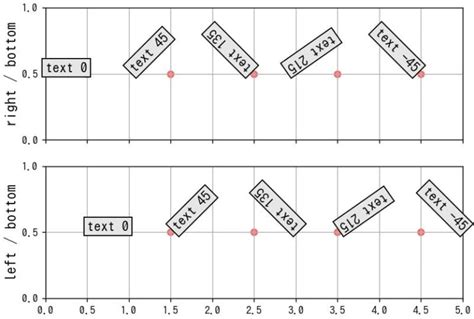 [matplotlib] 48 textのrotationにhorizontalalignment verticalalignmentが及ぼす影響 サボテンパイソン