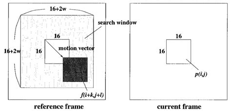 block matching motion estimation download scientific diagram