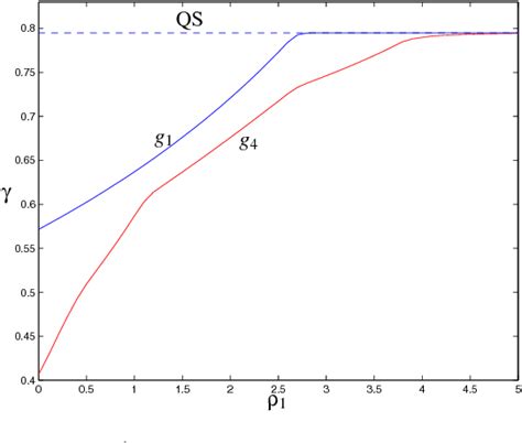figure 2 from design of h∞ gain scheduled controllers for linear time varying systems by means