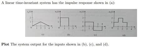 [solved] a linear time invariant system has the impulse response shown course hero