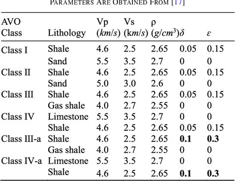 table i from a linearized alternating direction method of multipliers algorithm for prestack