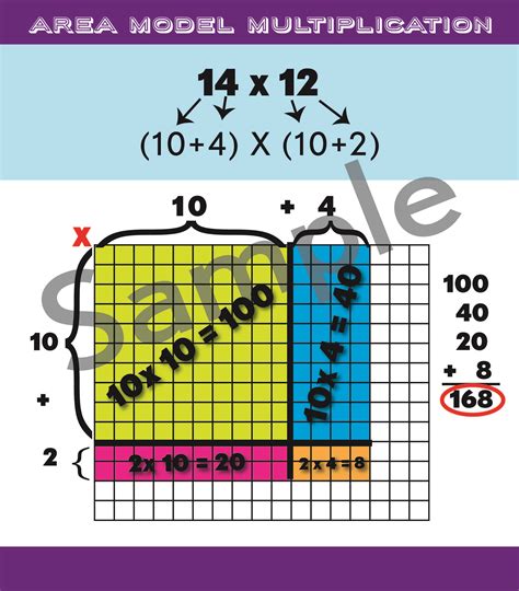 Area Model For Multiplication