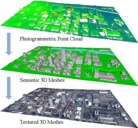 [pdf] urban semantic 3d reconstruction from multiview satellite imagery semantic scholar