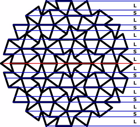 fibonacci spacing in third generation penrose p2 tiling l is long download scientific