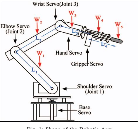 design of a 3 dof robotic arm semantic scholar