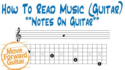 How To Read Music Guitar Notes On Fretboard YouTube