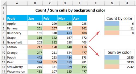 Excel Tips Count Sum Cells By Color Background Font Conditional