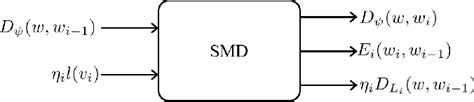 figure 1 from a characterization of stochastic mirror descent algorithms and their convergence