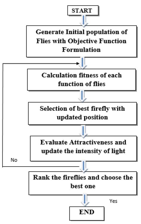 inventions free full text analysis of firefly fuzzy hybrid algorithm for navigation of quad