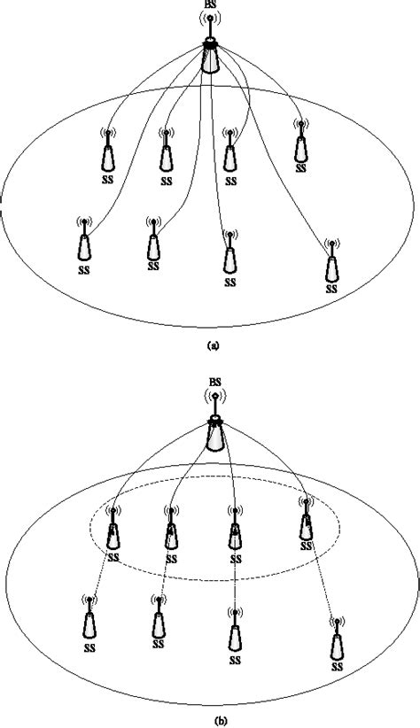 figure 1 from novel cooperative transmission using matching algorithm for wimax mesh networks