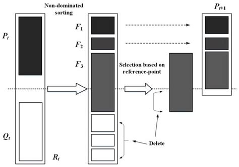 sustainability free full text a many objective optimization for an eco efficient flue gas