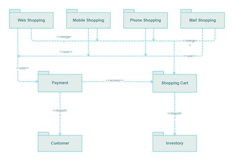 Uml Use Case Diagram Online Shopping System Edrawmax Editable Te