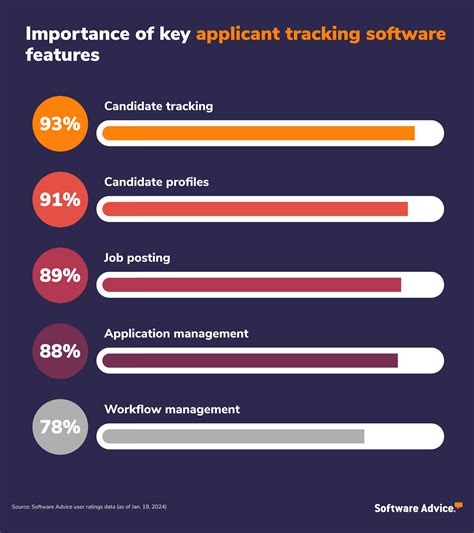 5 Key Applicant Tracking Software Features