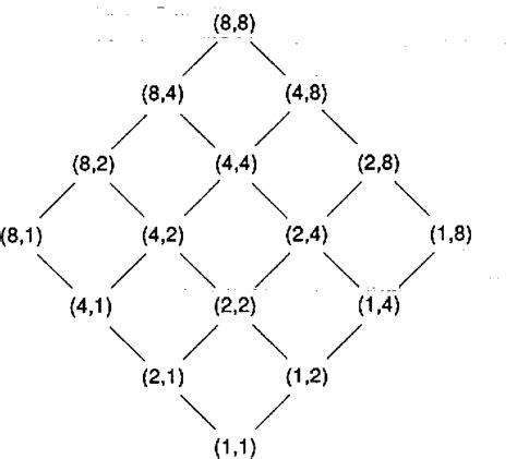 figure 1 from the improved robustness of multigrid elliptic solvers based on multiple