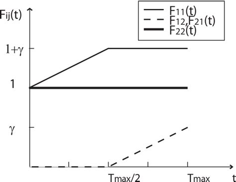 figure 1 from the reduced model multiscale method r3m for the non linear homogenization of