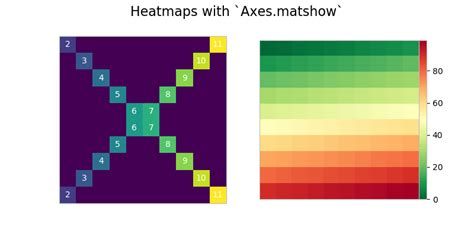 an introduction to subplots in matplotlib by lili beit 45 off