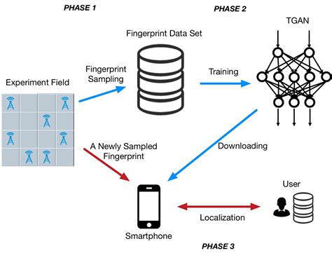 tensor generative adversarial network with two dimensional sparse coding application to real