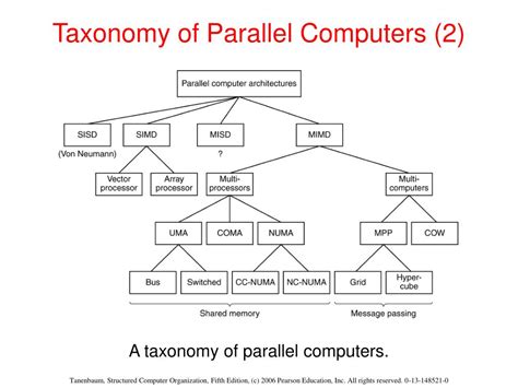 ppt parallel computer architectures powerpoint presentation free download id 1085650
