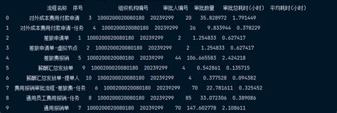 pandas处理csv常用方法 知乎