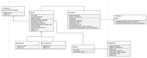 Uml Class Diagrams For Home Automation System You Can Edit