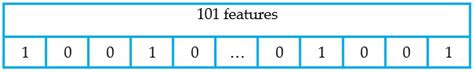 sensors free full text a novel multi objective binary chimp optimization algorithm for