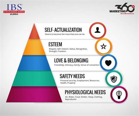 Maslow S Hierarchy Of Needs Simply Psychology Vlr Eng Br