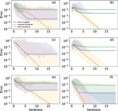 figure 1 from nisq algorithm for the matrix elements of a generic observable semantic scholar