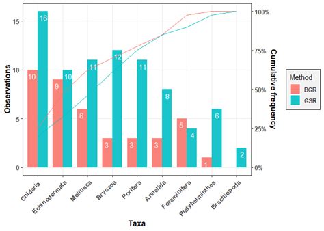 R Cumulative Percentage In A Barplot With Multiple Value Per Group Ggplot2 Stack Overflow