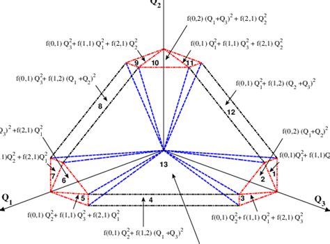 structure of the lyapunov function for the network of example 2 download scientific diagram