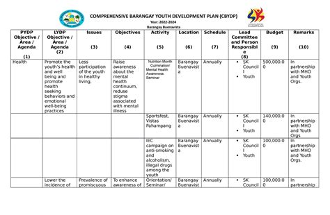 Example Of Community Action Plan In Barangay Printable Templates Free
