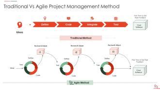 Agile Methodology For Data Migration Project IT Powerpoint Presentation