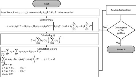 Algorithm Vs Flowchart
