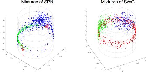 figure 1 from a dirichlet process mixture model for directional linear data semantic scholar
