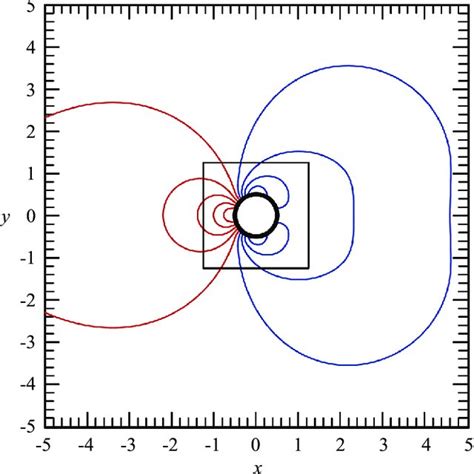 pdf implicit virtual boundary method for moving boundary problems on non staggered cartesian