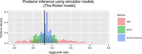 a review of approximate bayesian computation methods via density estimation inference for