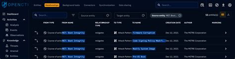 Can T See Mitigates Relationships Data In Relationship Tab Issue