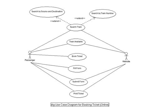 Uml Class Diagram For Railway Reservation System Garmin Soft