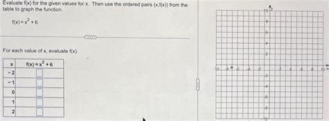solved evaluate f x for the given values for x then use