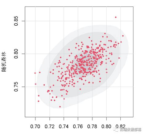 算法 数据分享 python在scikit learn可视化随机森林中的决策树分析房价数据 附代码数据 拓端数据 segmentfault 思否