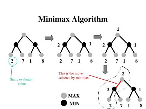 ppt game playing powerpoint presentation free download id 6833075