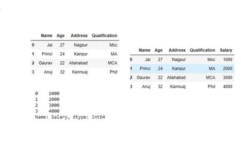 Python Pandas Merging Joining And Concatenating Geeksforgeeks