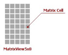 Matrix Layout Wpf