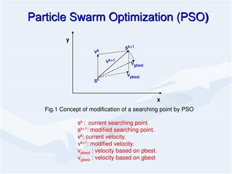 ppt particle swarm optimization pso powerpoint presentation id 318911