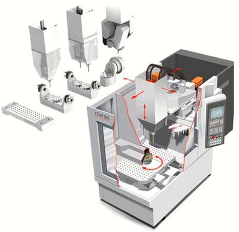 3 Axis Vs 4 Axis Vs 5 Axis CNC Richconn