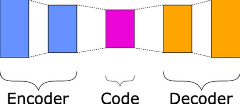 example architecture for autoencoders schematic illustration of an download scientific diagram