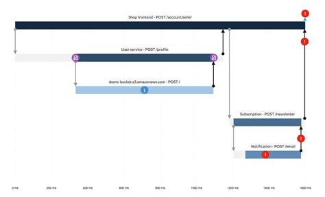 how to get node js logging right risingstack engineering