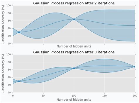 hyperparameter optimization for neural networks — neupy