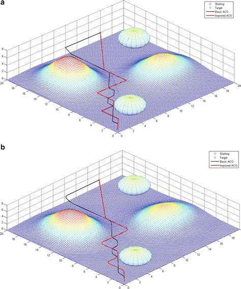 uav path planning springerlink