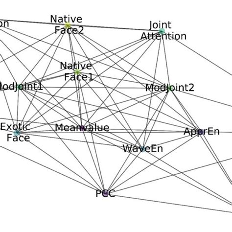 architecture of our graph convolutional network gcn model download scientific diagram